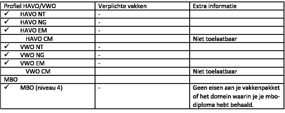 Watermanagement/Aquatische… | HZ University of Applied Sciences